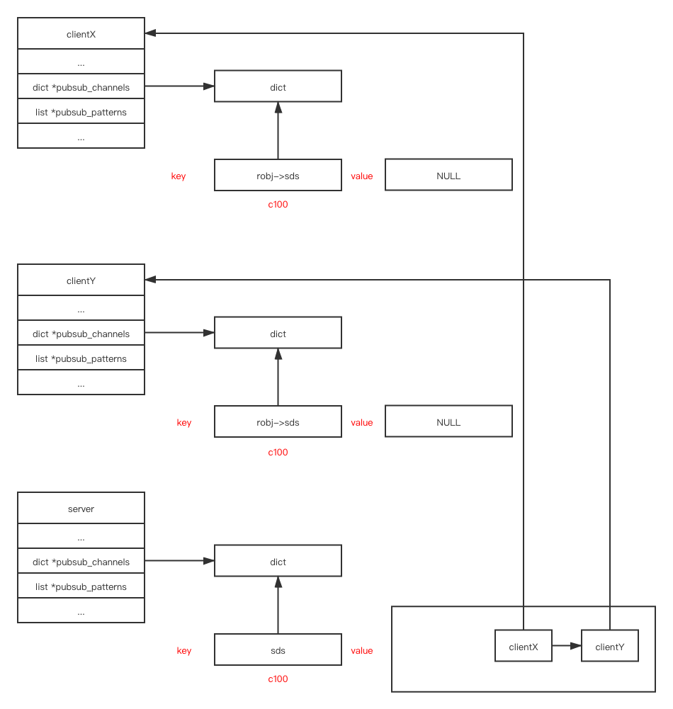 redis 发布订阅 源码分析_redis subscribe 源码-CSDN博客