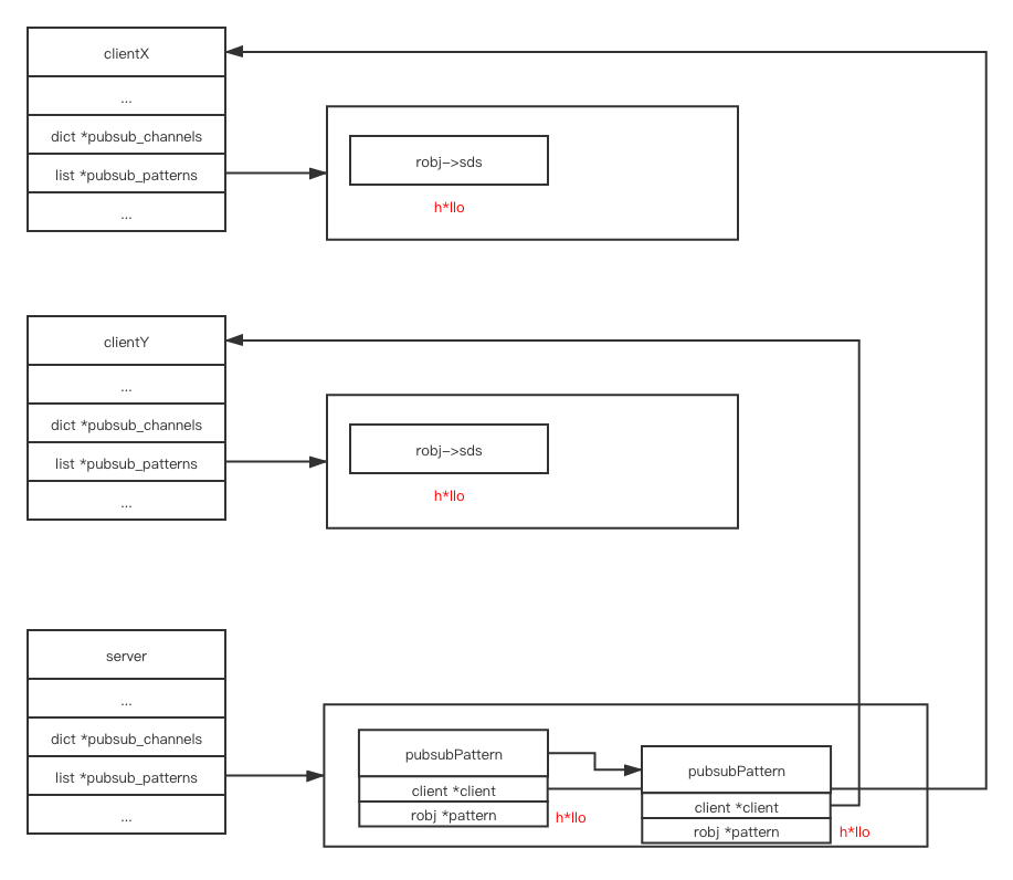 redis 发布订阅 源码分析_redis subscribe 源码-CSDN博客