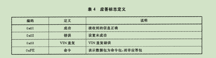 E6S-GB32960智能网联汽车数字化全生命周期管理自定义补充_接口协议_gb32960修订-CSDN博客