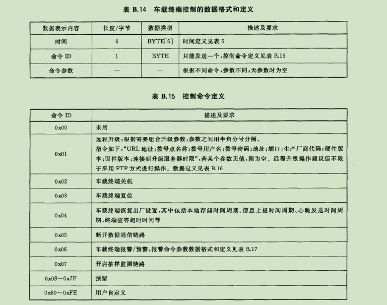 E6S-GB32960智能网联汽车数字化全生命周期管理自定义补充_接口协议_gb32960修订-CSDN博客