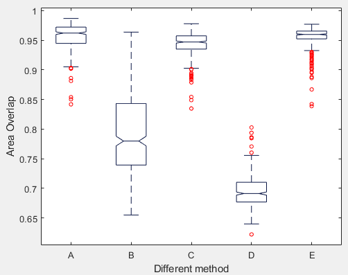 论文常用图表三：盒图 Boxplot【matlab】 Csdn博客 