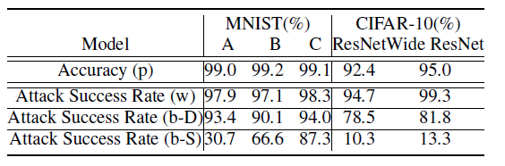 [AdvGAN]Generating Adversarial Examples with Adversarial Networks阅读笔记-CSDN博客