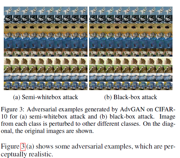 [AdvGAN]Generating Adversarial Examples with Adversarial Networks阅读笔记-CSDN博客