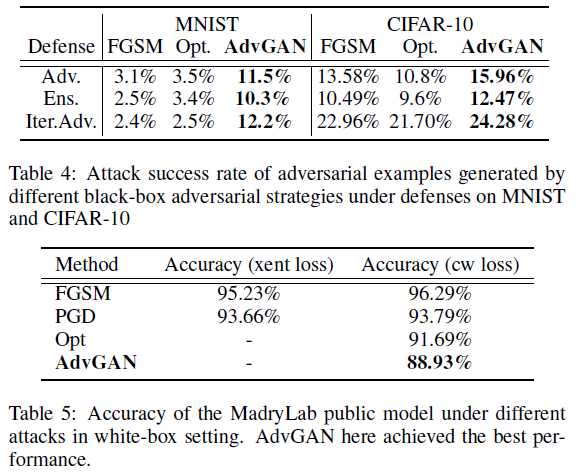 [AdvGAN]Generating Adversarial Examples with Adversarial Networks阅读笔记-CSDN博客