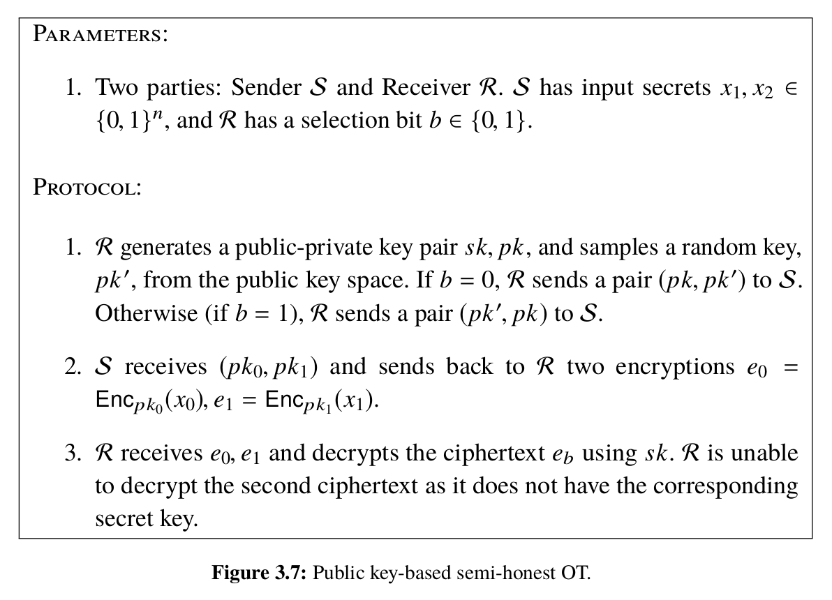 茫然传输（Oblivious Transfer）_茫然传输是用什么做的-CSDN博客