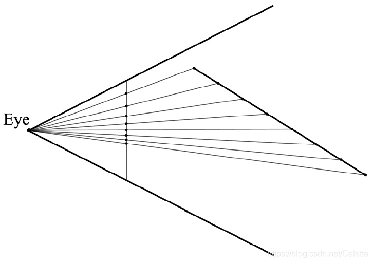 Directx12学习笔记(五)the Rendering Pipeline Vertex Attribute Interpolation Csdn博客