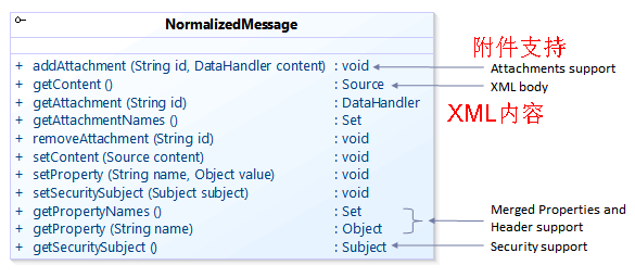 企业应用集成EAI_企业应用集成(eai)-CSDN博客