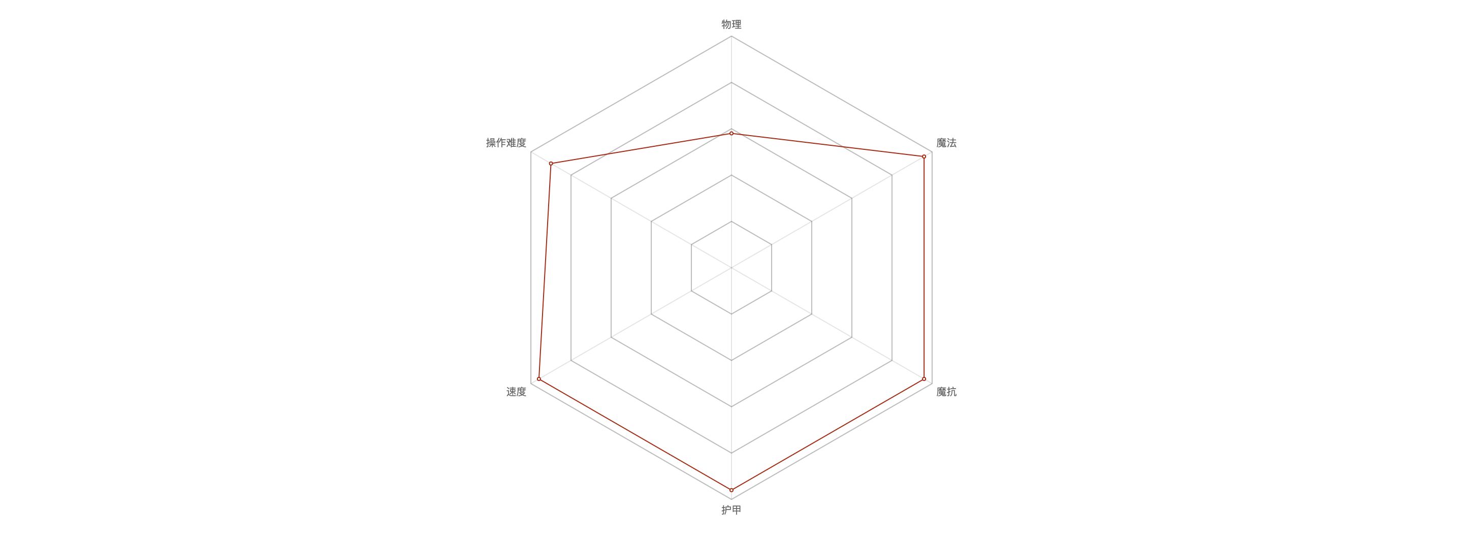 Chart.js与ECharts.js图表组件对比与使用-CSDN博客