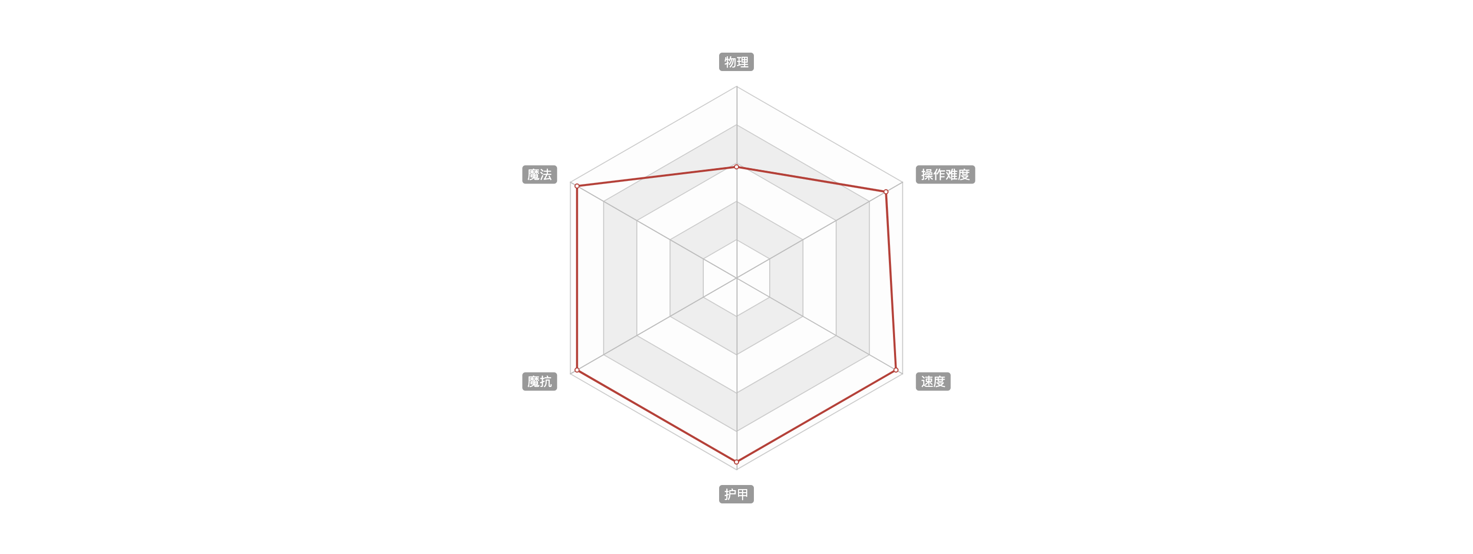 Chart.js与ECharts.js图表组件对比与使用-CSDN博客