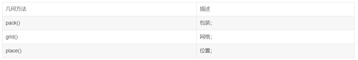 【python】 _tkinter.TclError: cannot use geometry manager pack inside . which already...-CSDN博客