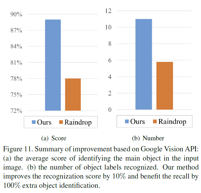 去雨总结（更新中）_rain100l数据集-CSDN博客