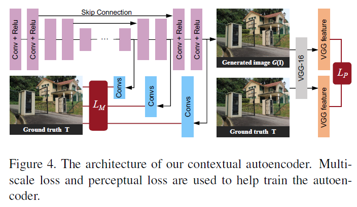 去雨总结（更新中）_rain100l数据集-CSDN博客