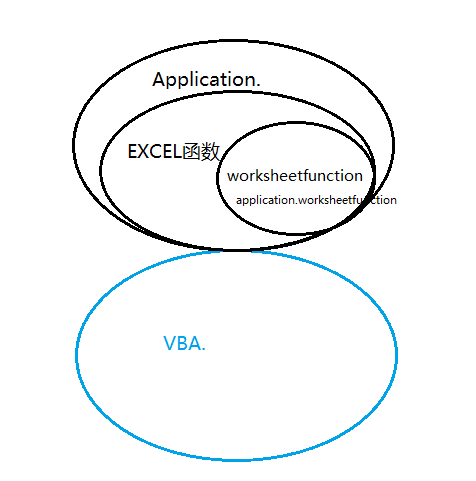 【原创】VBA学习笔记（4）VBA函数 和 worksheetfunction工作表函数-CSDN博客