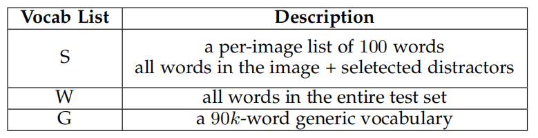 【论文翻译】Scene Text Detection and Recognition: The Deep Learning Era 场景文本 ...