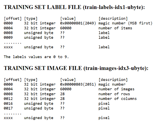 学习心得：用python读取mnist数据集的方法_mnist-orginal.mat如何读取下载后python-CSDN博客