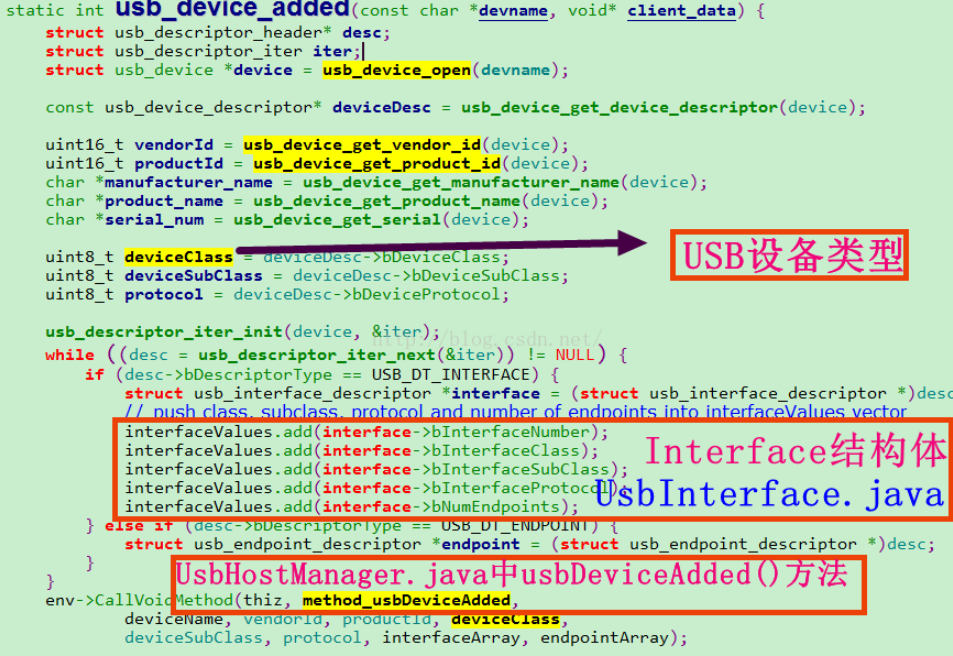 关于USB类型的常识整理_usb_class_misc_IvenOne的博客-CSDN博客