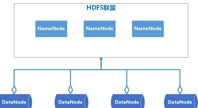 最详细的Hadoop环境搭建_搭建hadoop-CSDN博客