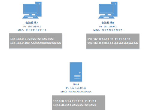 【画方】画方网络准入管理系统_画方网络准入管理系统如何绕过-CSDN博客