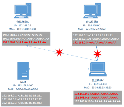 【画方】画方网络准入管理系统_画方网络准入管理系统如何绕过-CSDN博客