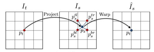 CVPR 2017【论文笔记】Unsupervised Learning of Depth and Ego-Motion from Video-CSDN博客