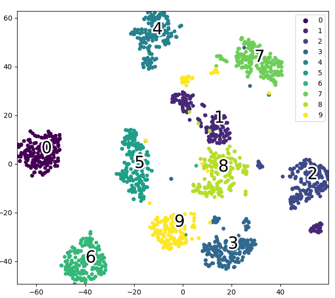 plt.scatter legend-CSDN博客
