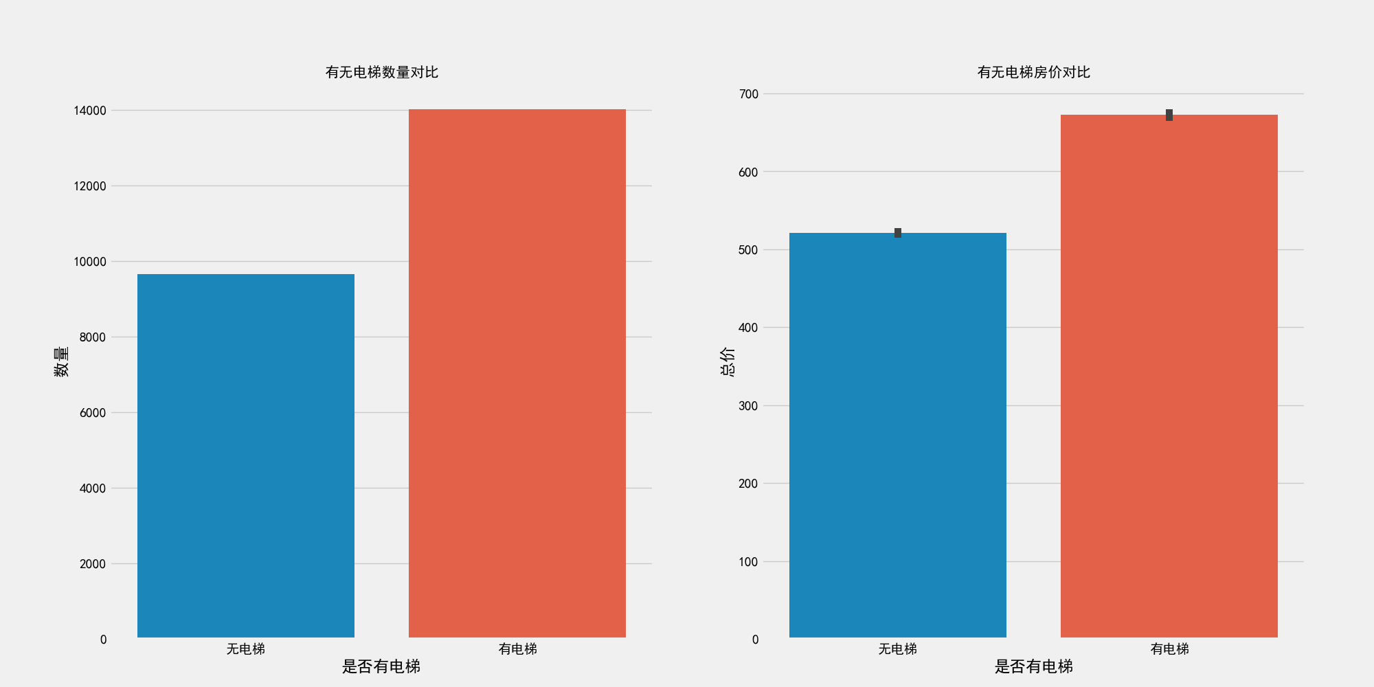 Python数据分析实战项目 北京二手房数据分析数据集下载 北京二手房数据集 Csdn博客 