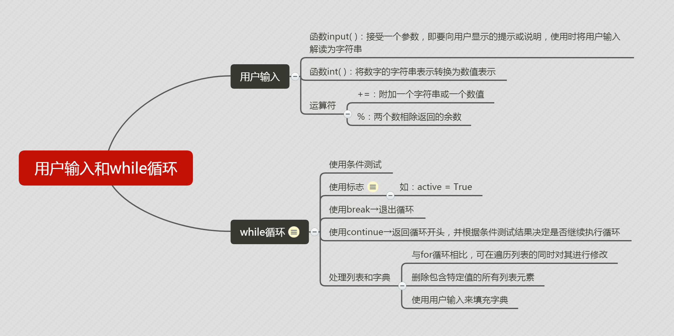 《python编程：从入门到实践》学习记录总结《python编程从入门到实践》学习体会 Csdn博客