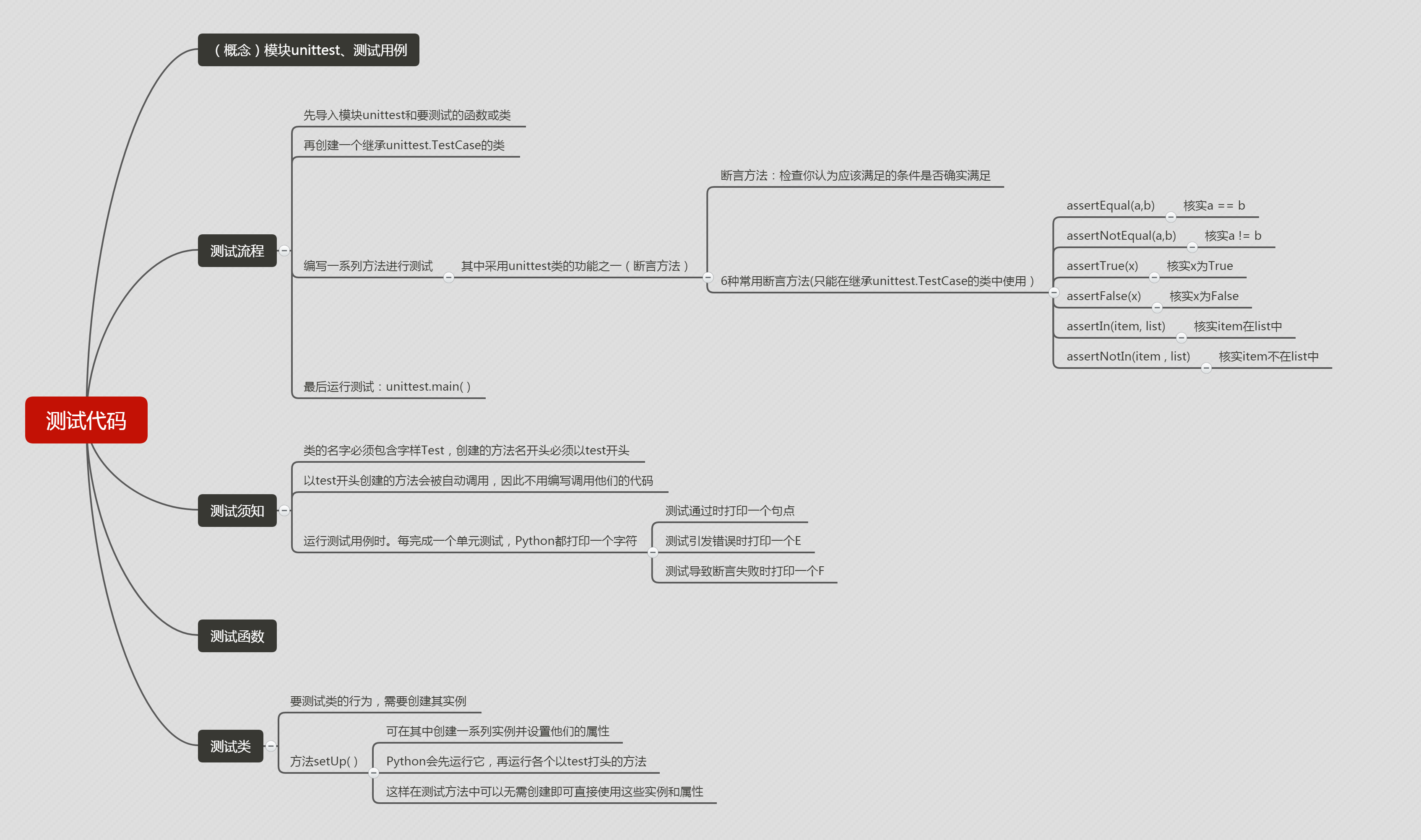 《python编程：从入门到实践》学习记录总结《python编程从入门到实践》学习体会 Csdn博客