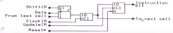 SOC——JTAG （IEEE 1149.1标准）介绍_ieee1149.1-CSDN博客