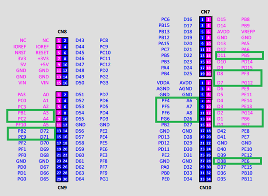 NUCLEO STM32H743购买和使用说明_nucleo-h743zi2开发版资料-CSDN博客