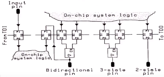SOC——Boundary scan介绍（二）-CSDN博客