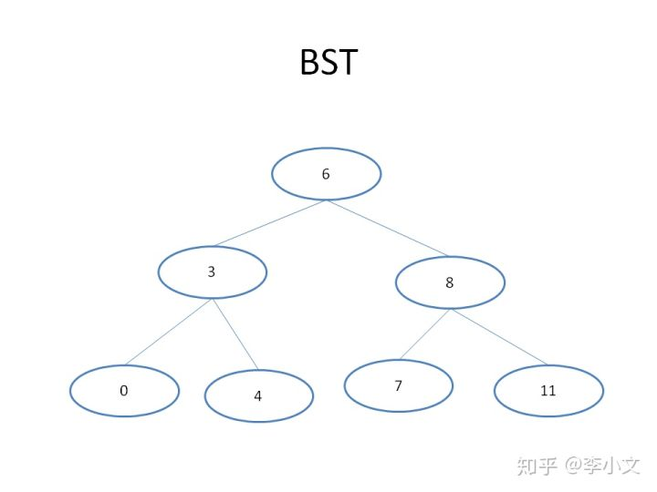 K-D Tree原理详解_kd树原理-CSDN博客