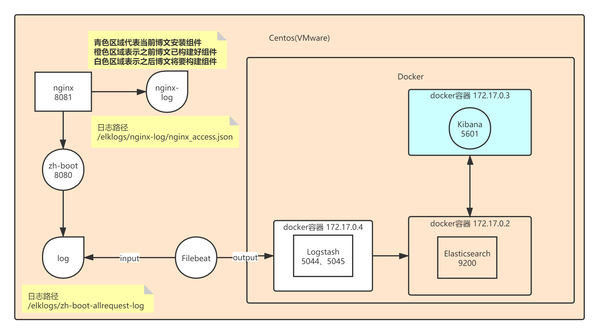 从零学ELK系列（五）:Docker安装kibana（超详细图文教程）_windos docker 安装kinbane-CSDN博客