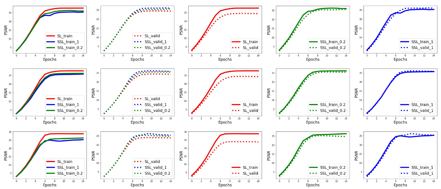 去雨总结（更新中）_rain100l数据集-CSDN博客