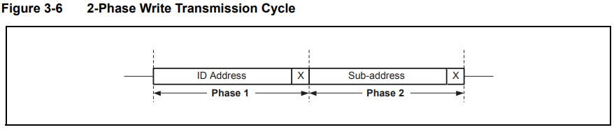 SCCB bus - Programmer Sought