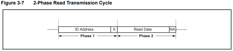 SCCB bus - Programmer Sought