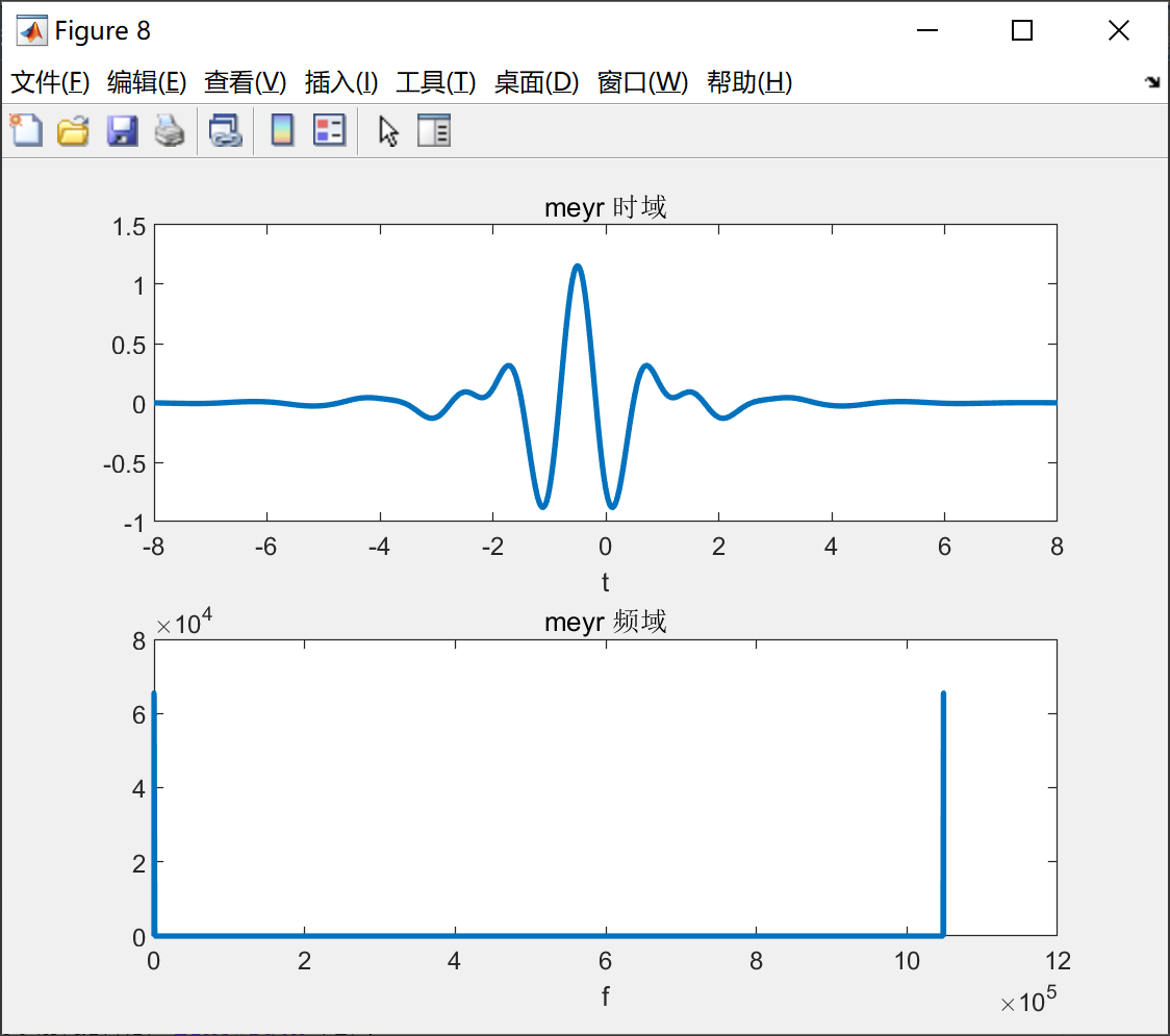 基于小波包的EEG脑电信号分解重构与特征提取【待补充】_为什么对信号进行分解后再特征提取-CSDN博客