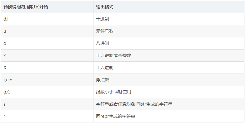 Python中的format函数pythonformat字符串超过固定长度会自动全部输出吗 Csdn博客