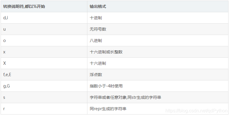 Python中的format函数pythonformat字符串超过固定长度会自动全部输出吗 Csdn博客