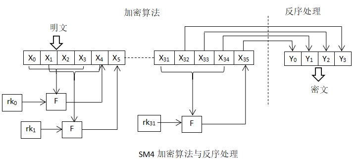 python实现sm4算法加解密及图形化界面_python实现sm4加密算法-CSDN博客