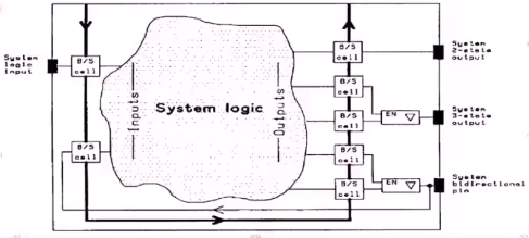 SOC——Boundary scan介绍（二）-CSDN博客