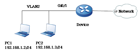 Dynamic ARP Inspection（动态ARP检测）功能，简称DAI_一杯酸奶牛的博客-CSDN博客