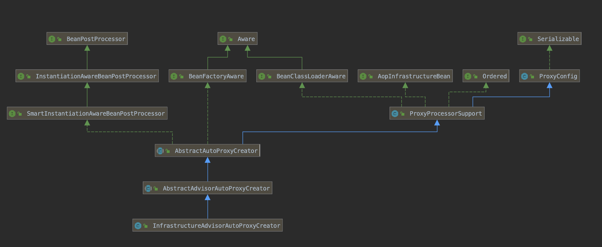 Spring 注解详解 —— @Transactional_javax.transaction jta-CSDN博客