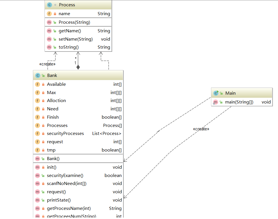 Algoritmo de banquero (implementación de Java) - programador clic