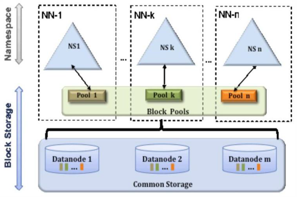 大数据面试题(二)----HDFS面试题_hdfs namenode -format 密码-CSDN博客