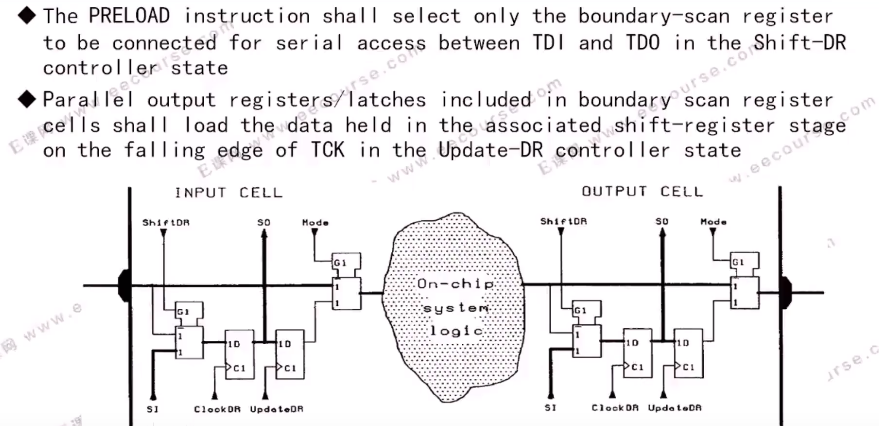 Soc——jtag （ieee 11491标准）介绍ieee11491 Csdn博客 