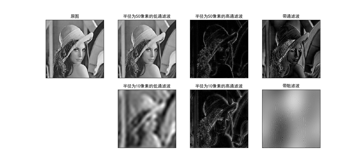 Opencv Python 实现低通滤波、高通滤波、带通滤波多级串联滤波器 Python Csdn博客