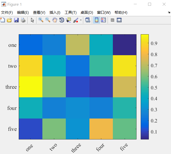 Matlab画混淆矩阵和ROC曲线（精华）_matlab画混淆矩阵(四宫格)-CSDN博客