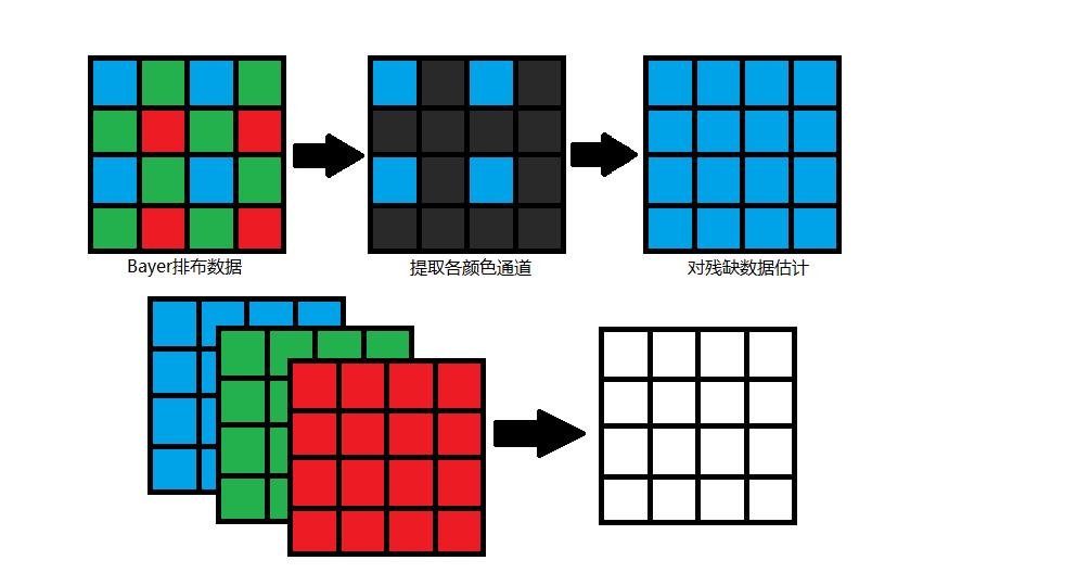 Image Signal Processing(ISP)-第二章-Demosaic去马赛克以及BMP软件实现_泡视界的博客-CSDN博客