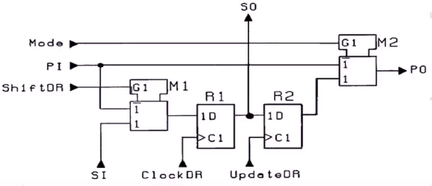 SOC——Boundary scan介绍（二）-CSDN博客